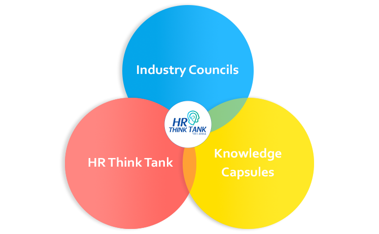 HRTT - HR Think Tank